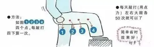 Unlocking Wellness: The Power of the Gallbladder Meridian in ...